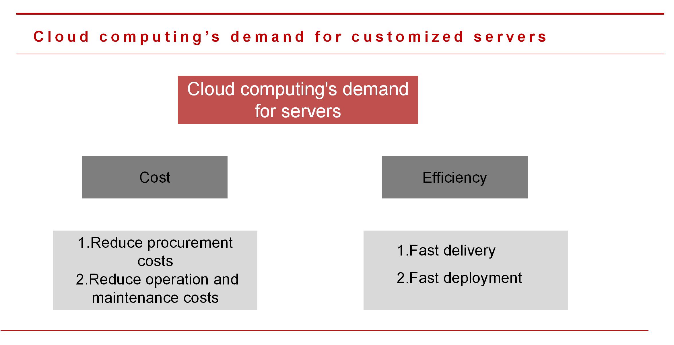 White-label Server Vs Branded Servers
